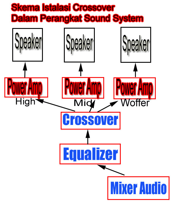 Bagaimana Cara Menghubungkan Perangkat Sound System - Belajar Audio Musik