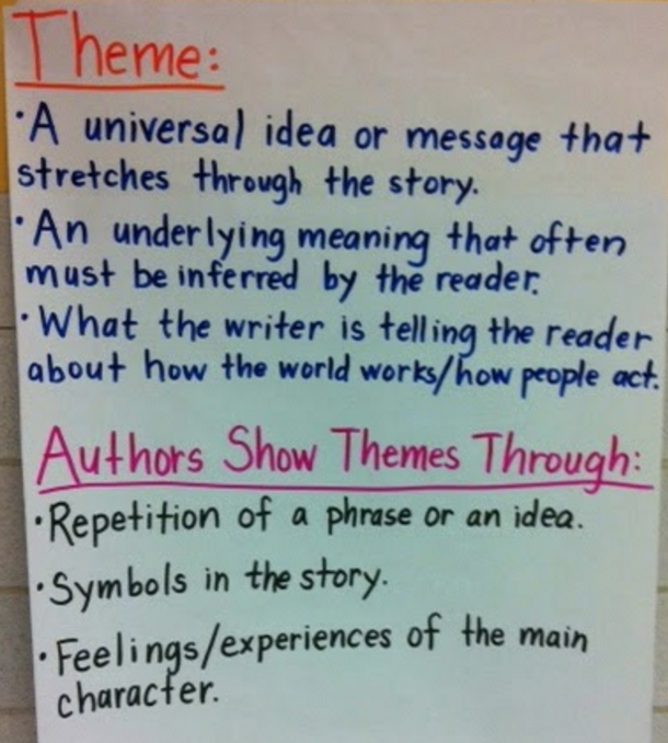 ELA Anchor Charts: Theme