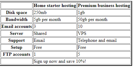A Simple Tables example of html
