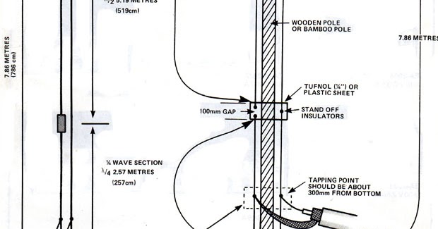 How To Use A Slim Jim Diagram - Wiring Site Resource