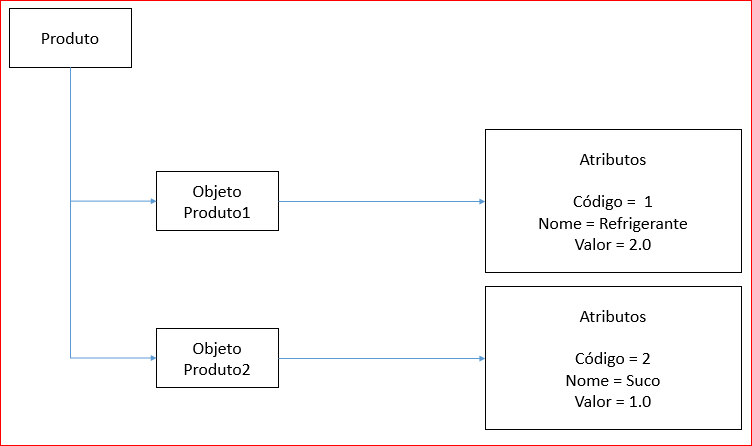 Classes Atributos E Métodos