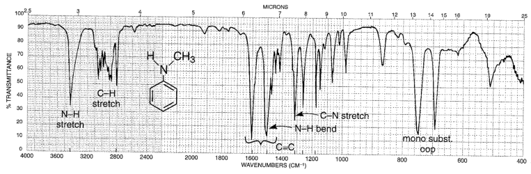 Chemistry: Amine infrared spectra
