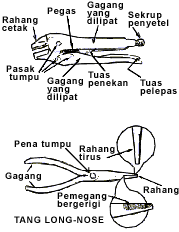Mengenal Jenis Tang dan Cara Penggunaannya - Materi Pendidikan ...