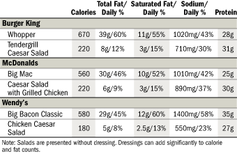 Supersizing and Obesity in the U.S. : Supersize Meals and Their Calories