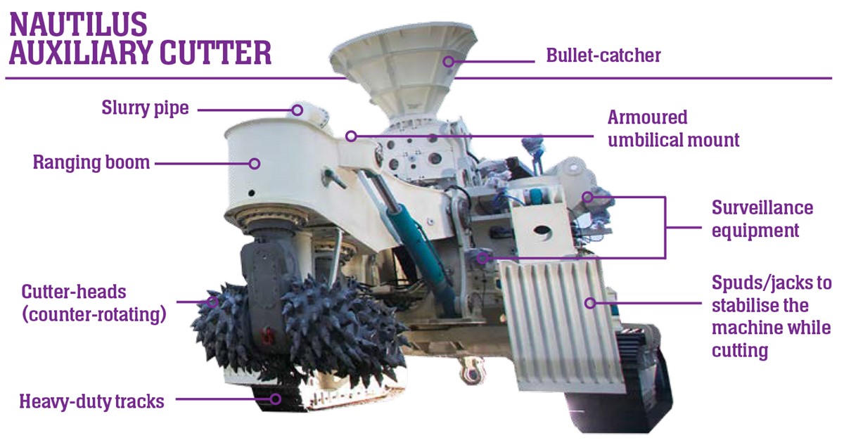 Deep-sea mining: plundering the seafloor’s minerals - Ελληνικός Ορυκτός ...