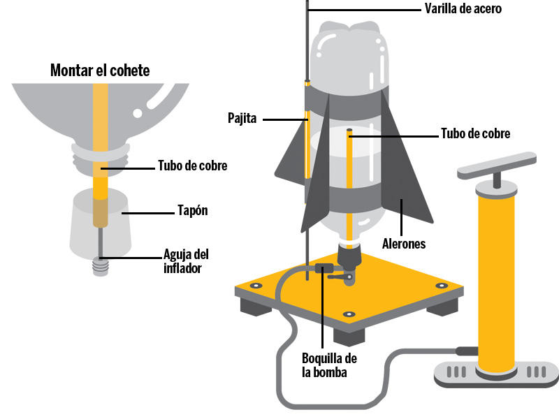 IVAN INVESTIGACION: COHETE DE AGUA