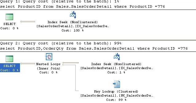 Microsoft SQL Server: How to remove Key Lookup on your query plan