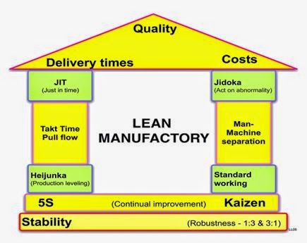 Lean Manufacturing ~ SME NED