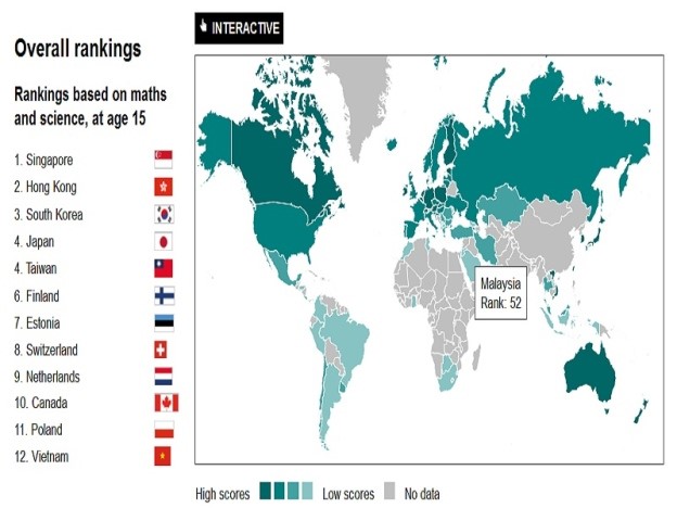 Timss And Pisa Rankings By Country