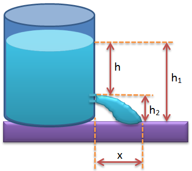 Menentukan Rumus Tangki Bocor (Torricelli) Menggunakan Prinsip ...