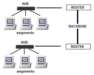 Redes Backbone. FDDI | net do it
