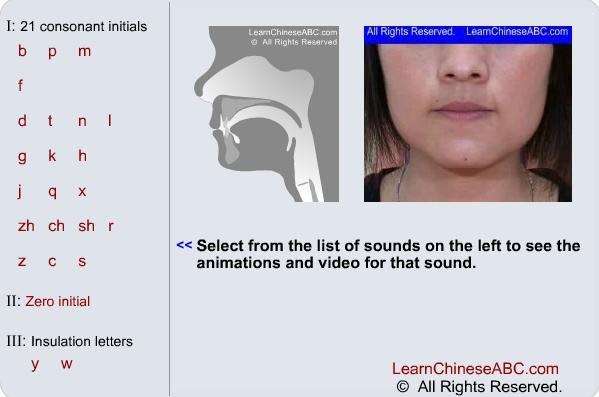 Ideas to Help You Teach Chinese: Pinyin Pronunciation Guide- Learn ...