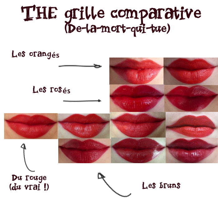 Les carnets d'Opalyne: Fifty shades of red : ou quel rouge choisir pour ...