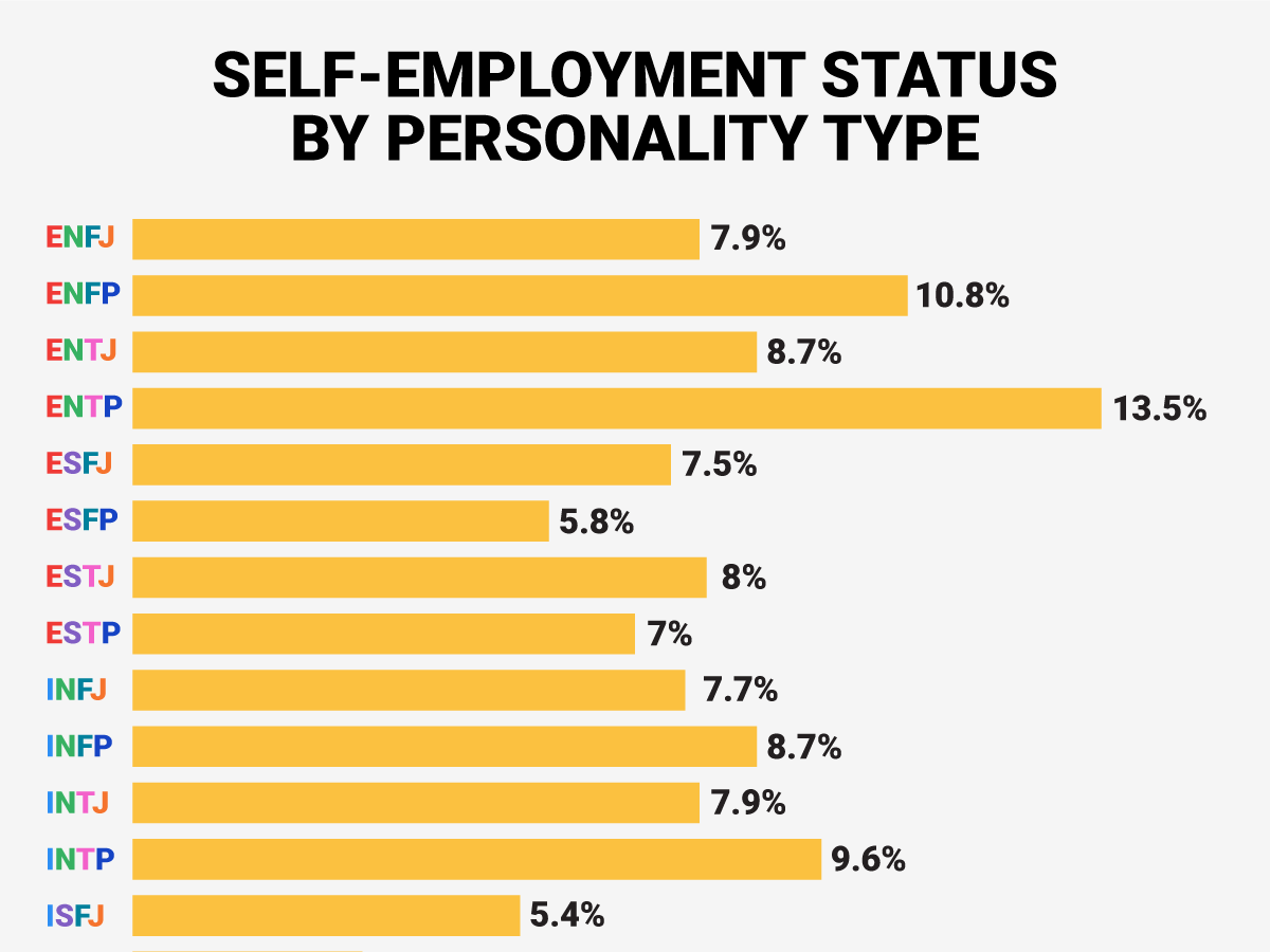 Mbti Personality Test