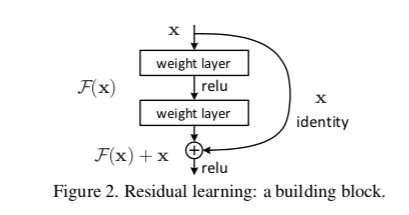 Data Science Struggle: How to write Residual module: understanding and ...