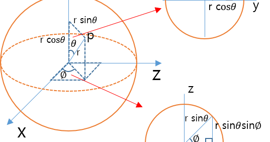 Rcasio - GameFactory: 3D 극좌표계
