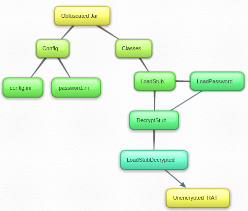 binaryforest: AlienSpy Java Rat Overview