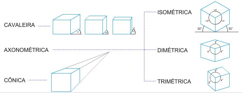 Desenho de Perspectivas - Tecmecanico: o blog do técnico