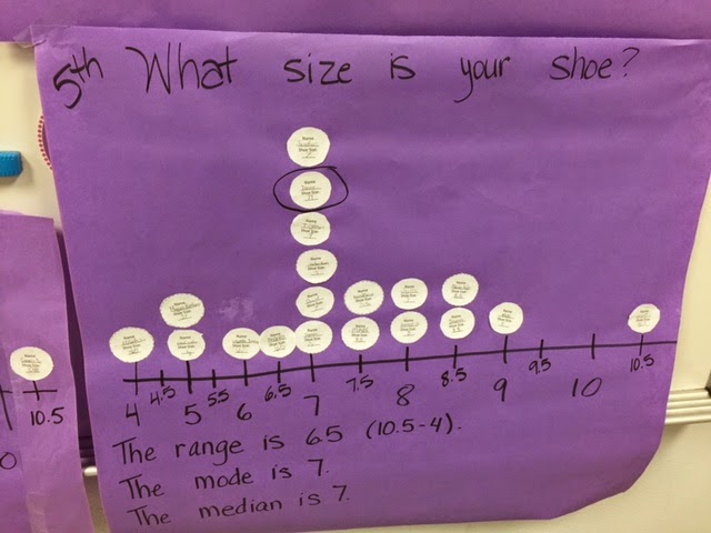 Hodges Herald: What's Your Shoe Size? - Dot Plots