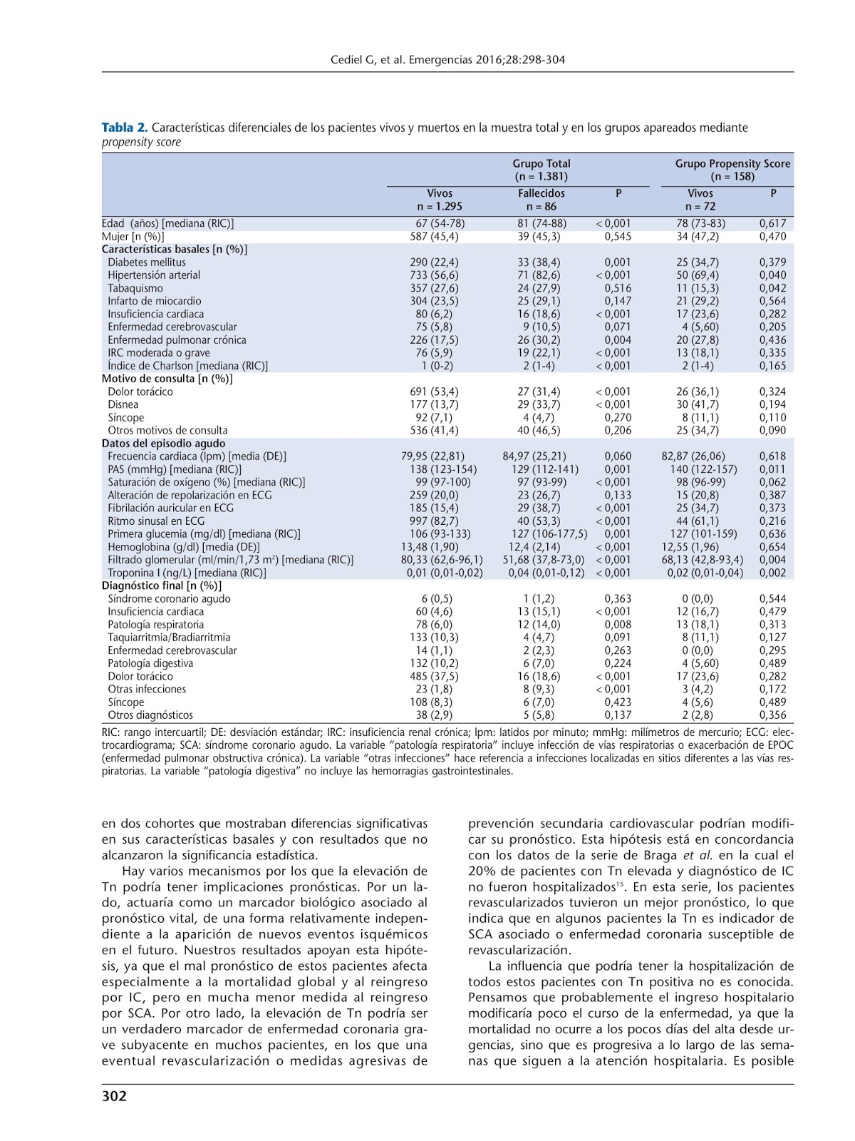 Laboratorio deTerapia Intensiva: 2016