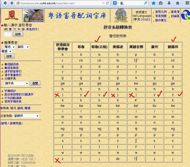 見習人類SN 白色S空間: 香港人 廣東話/粵語 呢.....