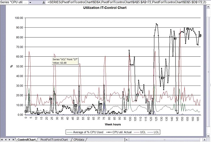 System Management by Exception: How To Build IT-Control Chart - Use the ...