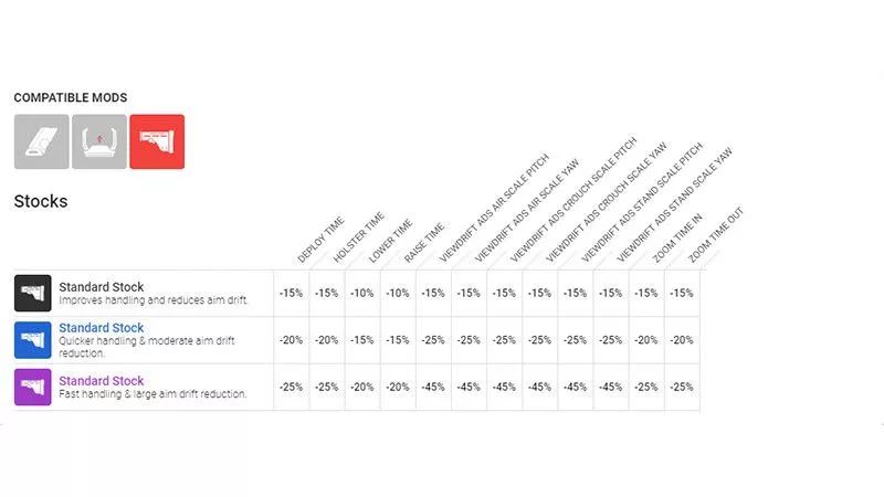 Fungsi Setiap Attachment Di Game Apex Legends