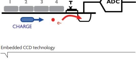 Image Sensors World: Imec Publishes Combined CCD-CMOS TDI Imager