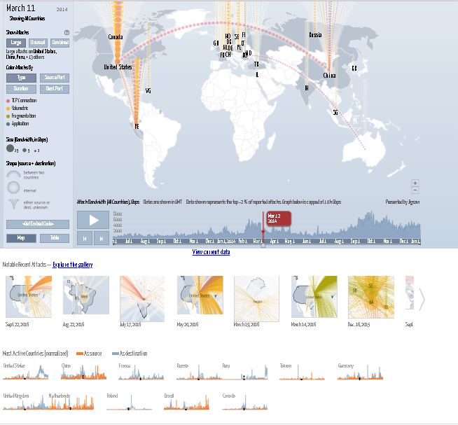 Tech Information : Digital Attack MapTop