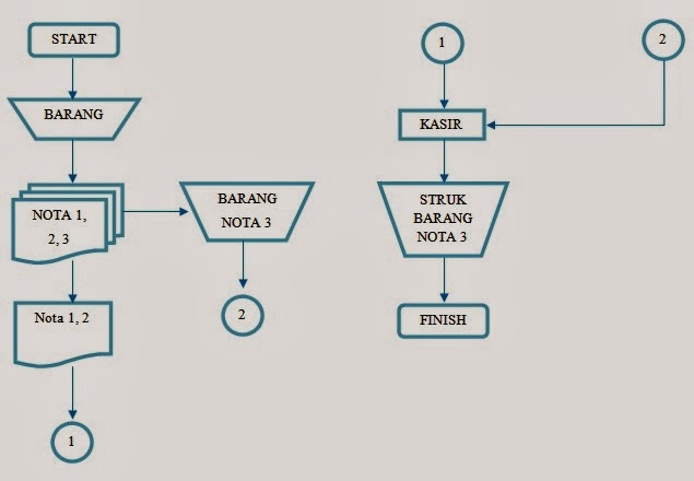 sherila putri melinda: Flowchart Sistem Informasi Akuntansi