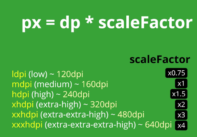 MikkiPastel Studio: 25 สิ่งที่ต้องรู้ สำหรับ Android developer