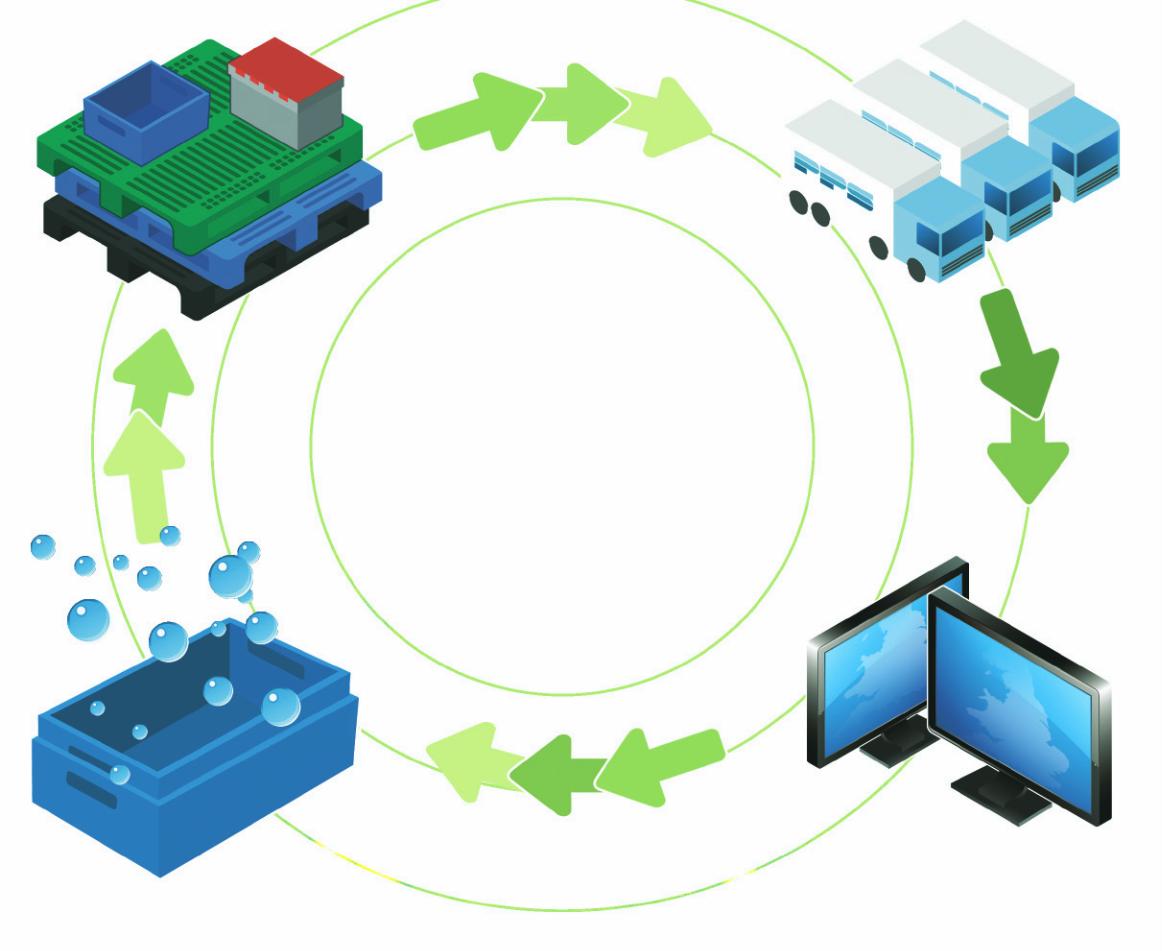 Returnable Transit Packaging - why use it