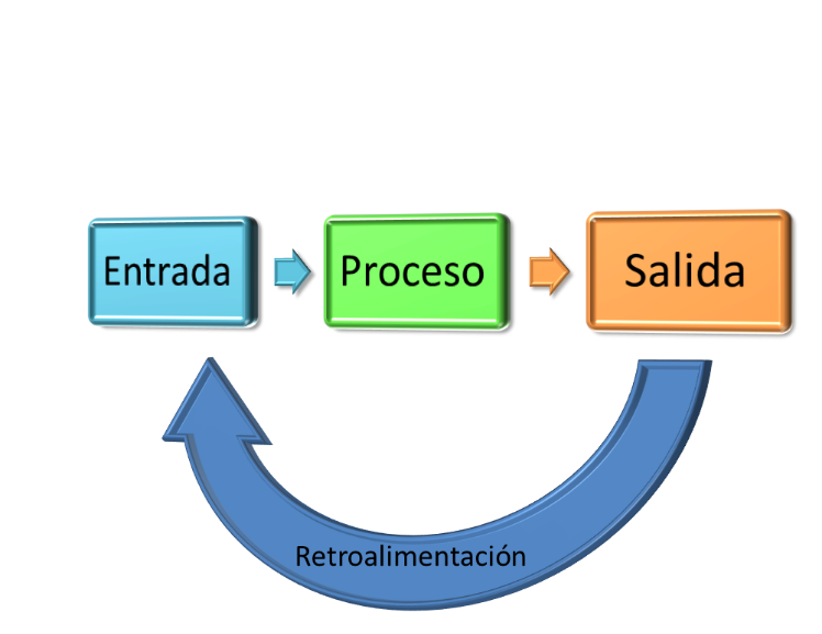 HISTORIA DE MÉXICO: Retroalimentacion