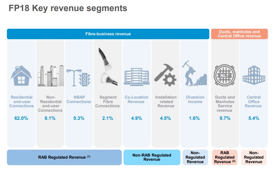Investment Income for Life: Netlink NBN Trust- Boring but Stable