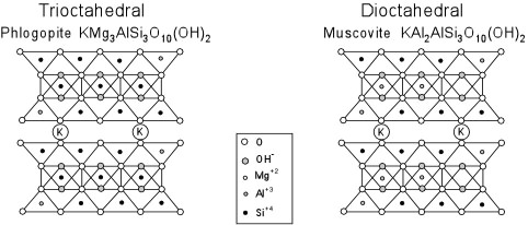 Geology 1403 - Physical Geology: The Silicate Minerals - Building ...