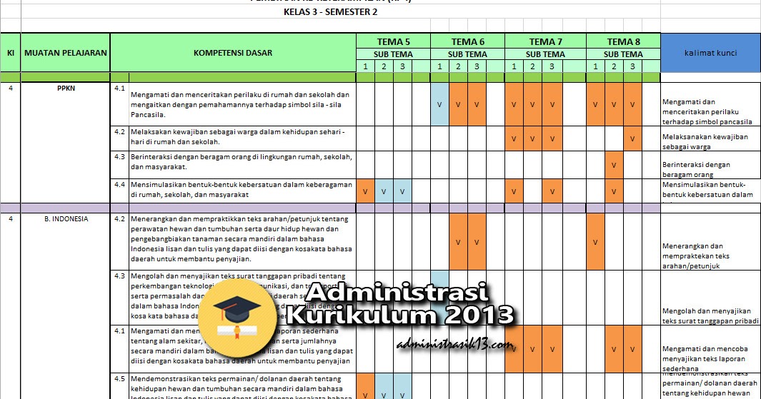 Pemetaan KD K13 SD Kelas 3 Semester 2 Tahun 2018/2019 | Administrasi Kurikulum 2013
