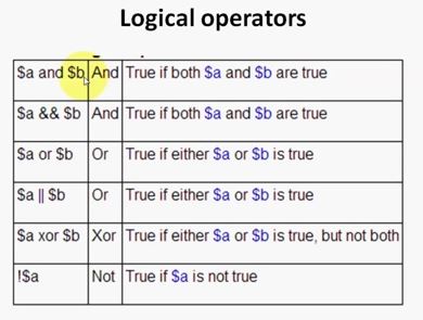 How can use Comparison operator and Logical Operator? ~ Computer ...