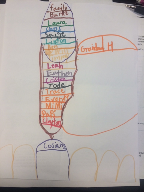 Collin: Family and Friend Chart