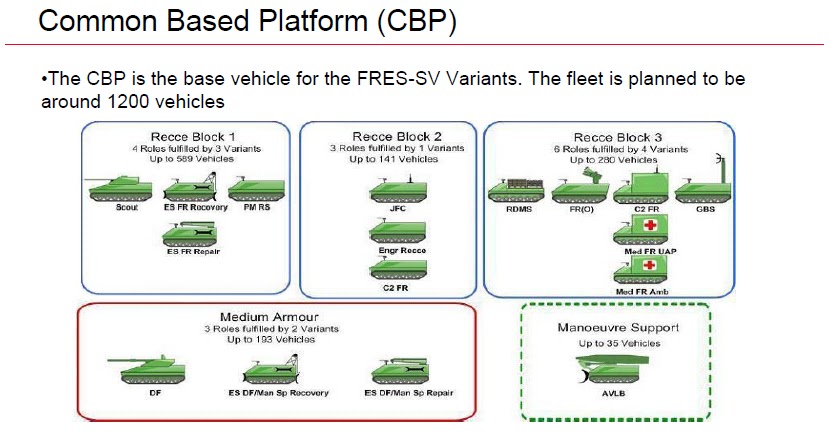 UK Armed Forces Commentary: Army 2020 Refine detailed