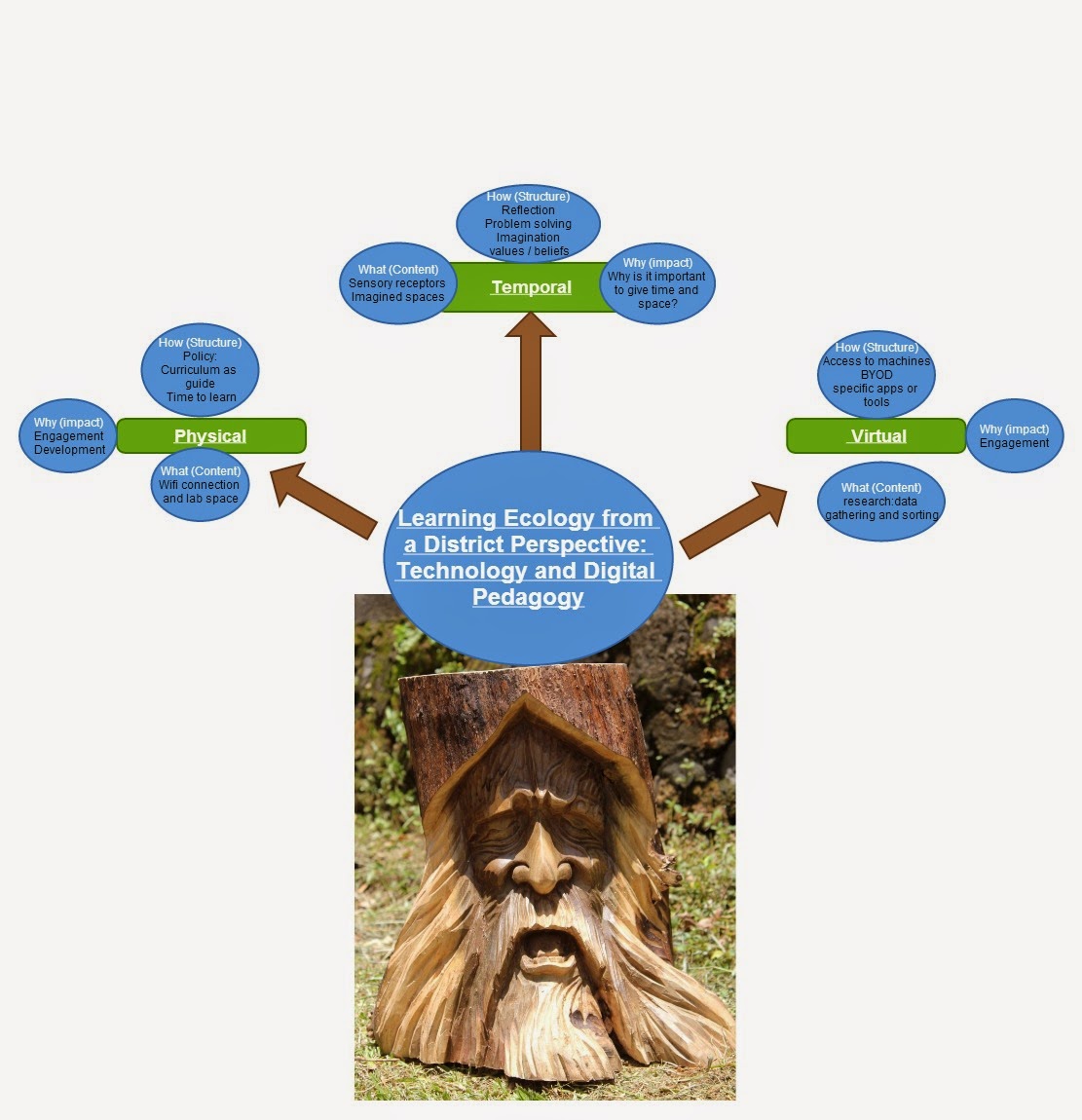 Peace Wapiti Technology Plan: Learning Ecology and Space from an ...