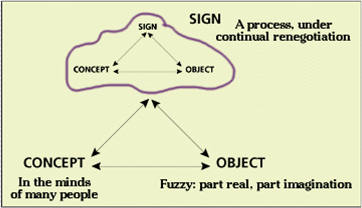 Universul perceptiv: Perceptia