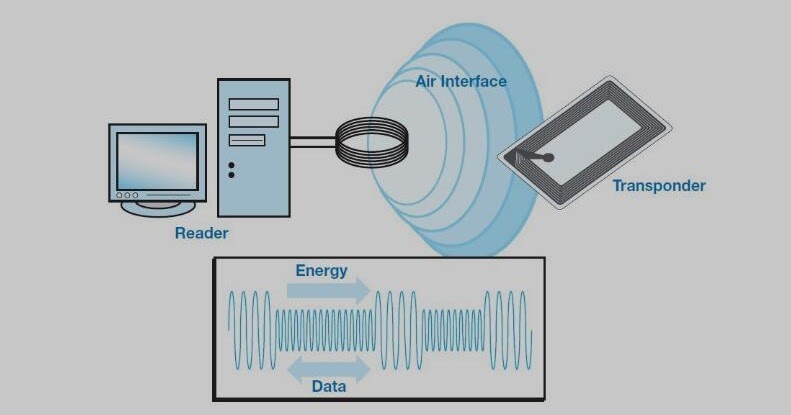 RFID Tags Best Supplier : Can RFID detect location?