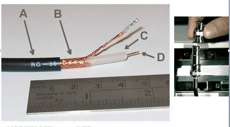 Ingeniería Systems: Redes y Comunicaciones I - Medios de Networking ...