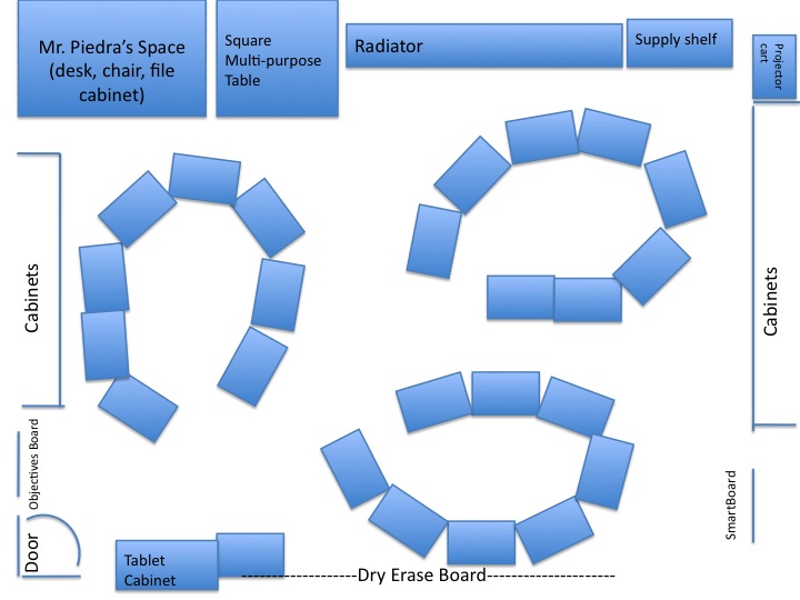 Mr. Piedra's Classroom: Arranging Student Desks to Fit A Lesson
