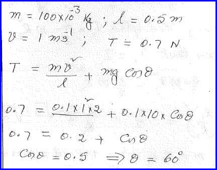 Rotational Dynamics Problems with Solutions One | IIT JEE and NEET Physics
