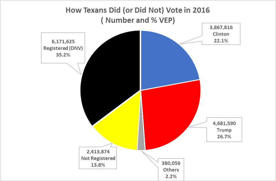 Texas Politics & Government: Ideas and Institutions: Comparing the 2014 ...