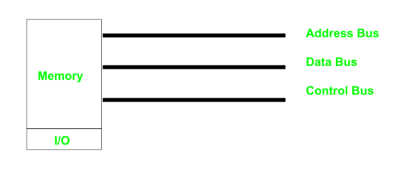 Input Output Terprogram