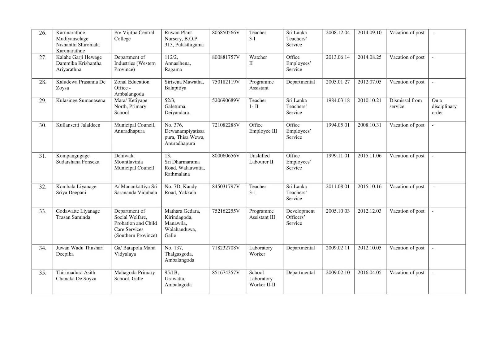 Name List : Black Listed Government Officers - Teacher