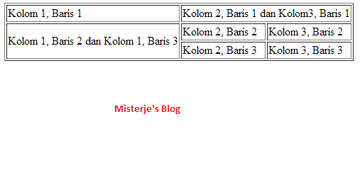 Skrip Membuat Table Colspan dan Rowspan HTML