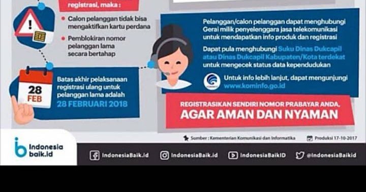 Batak Zaman Now: Cara Daftar No Hp